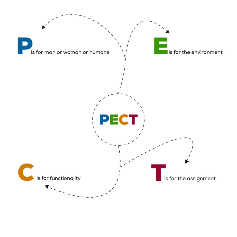 PECT | Sentinel Academy