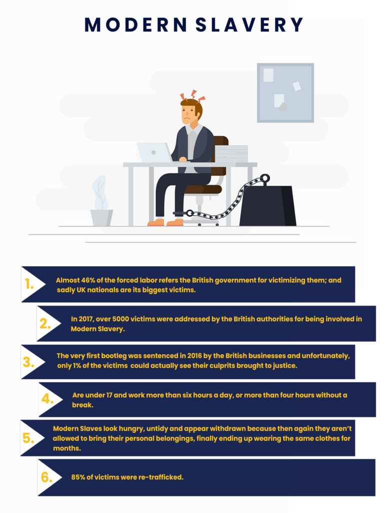 Modern Slavery and its facts | Sentinel Academy