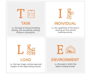 TILE Approach | Sentinel Academy